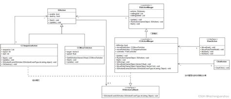 3d游戏建模与设计5基于unity平台编写游戏牧师与魔鬼priest And Devil动作分离版本魔鬼与牧师 Csdn博客