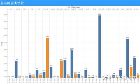 双十一美妆数据分析报告 知乎