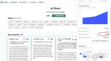 使用人数最多的4个chatgpt提示词网站 知乎