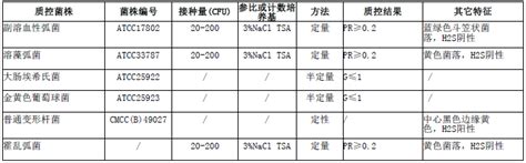 TCBS琼脂 产品详情 青岛海博生物