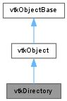 VTK VtkDirectory Class Reference