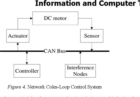 Figure 1 From Analysis And Simulation Of Networked Control Systems Delaycharacteristics Based On