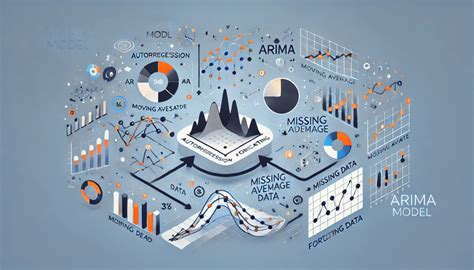 Arima Models For Time Series Forecasting With Missing Data Neural Brain Works The Tech Blog
