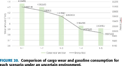 Figure 20 From A Digital Twin Assisted Collaborative Capability