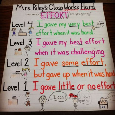 Effort Chart Writing Anchor Charts Positive Classroom Management Elementary Counseling