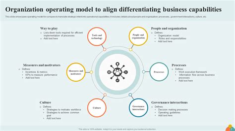 Top 10 Organizational Operating Model Templates With Examples And Samples