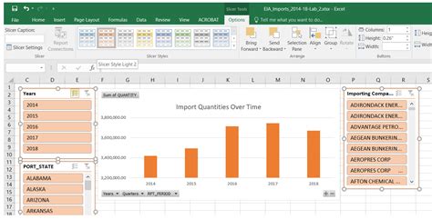 Lab 2 PivotCharts Data Visualization Labs