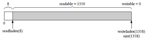 解析c 网络输入输出缓冲区buffer类的设计与实现（muduo库）c Buffer Csdn博客