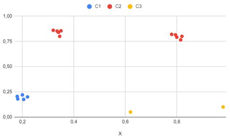 Comparing K Means And Others Algorithms For Data Clustering Part 4 Elements Of Computer Science