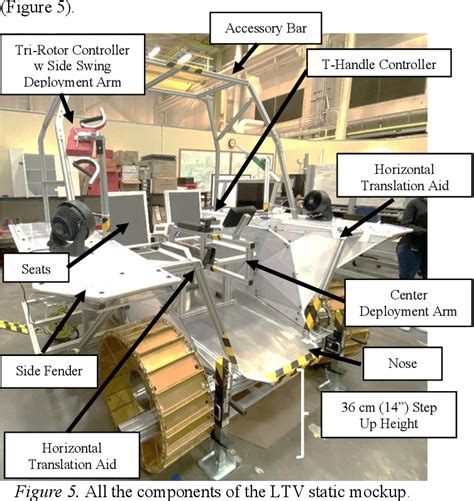 Figure 1 From Preliminary Human Factors Evaluations Of Lunar Terrain