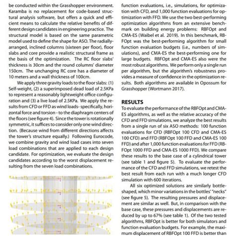Aerodynamic Shape Optimization Parametric House