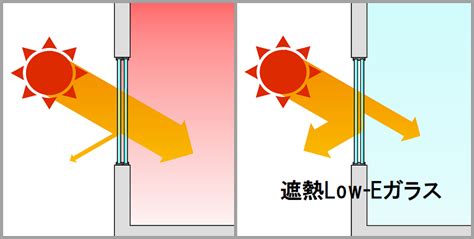 Low Eガラスって何ですか？ Panelhouse
