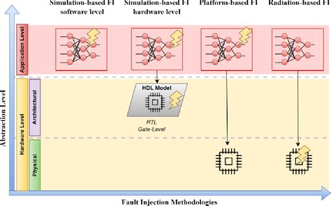 Figure 1 From A Survey On Deep Learning Resilience Assessment Methodologies Semantic Scholar
