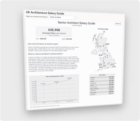 Senior Architect Hiring Guide And Job Description Template