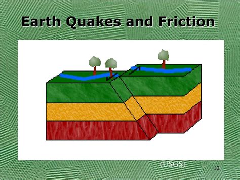 Ppt Net Forces Friction Coefficients Of Friction Powerpoint Presentation Id 341502
