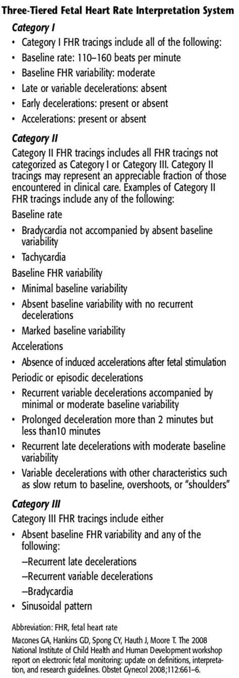 Interpreting Cardiotocographyefm Part I Definitions — Creogs Over Coffee