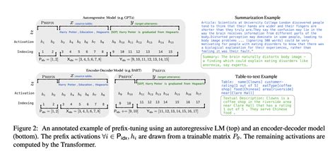 Finetune｜大模型微调技术综述 — Huzixia