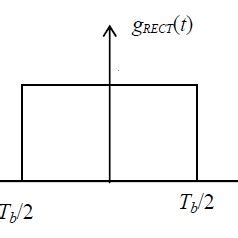 Rectangular Pulse Download Scientific Diagram
