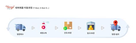 성인용보행기 휴먼스텝산아2