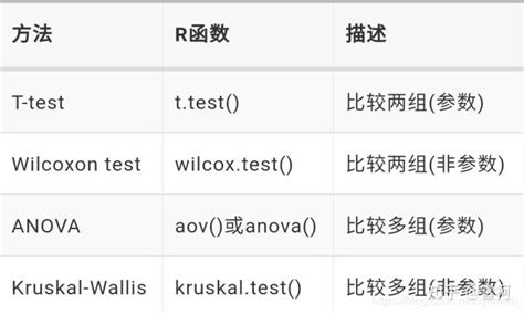 R语言做统计检验绘图如何添加p Value和显著性标记？——详细介绍如何通过ggpubr包为ggplot图添加p Value以及显著性标记？ Xj4math的博客 Csdn博客