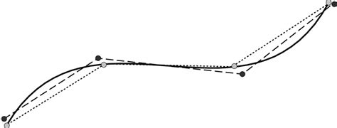 Polyline Approximation Of A Curve By Sampling And Interpolation Dotted