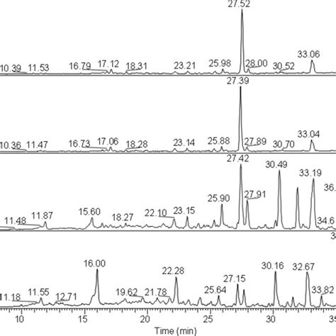 High Resolution Liquid Chromatography Electrospray Ionization Mass
