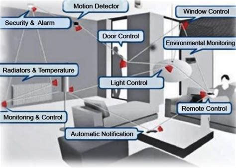 Wireless Sensor Networks And Applications