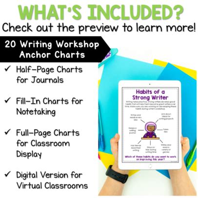 Writing Anchor Charts For Writing Workshop Stellar Teaching Co