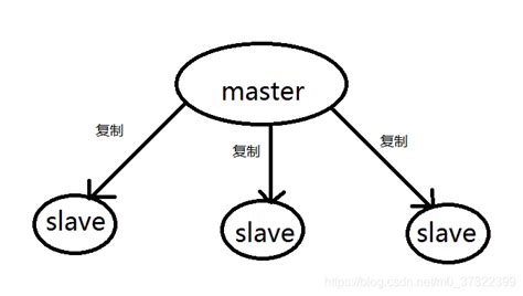 Redis主从模式，redis哨兵模式，redis集群模式 阿里云开发者社区