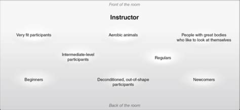 Ch 1 Best Practices Flashcards Quizlet