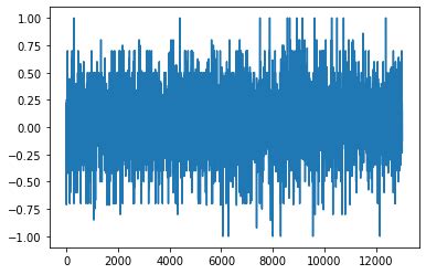 Introduction Au NLP Avec Python Pour L Analyse De Sentiments