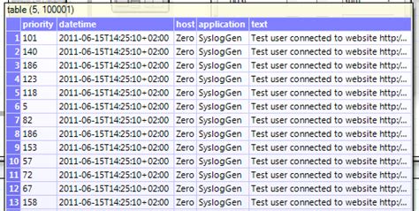 Analyzing Syslog Files Can Be Easy