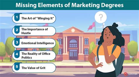 Top 10 Missing Elements Of Marketing Degrees Educba