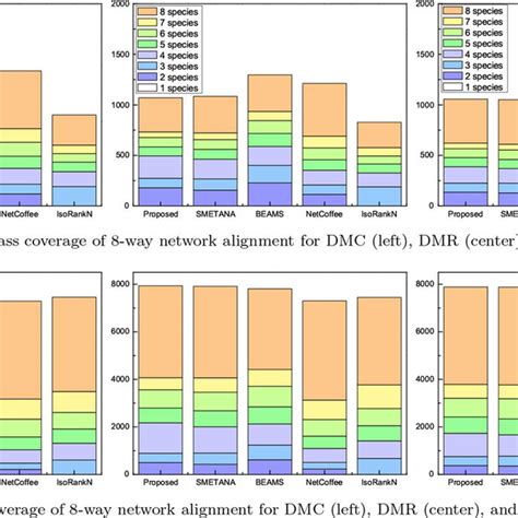 Equivalence Class Coverage And Node Coverage For 8 Way Network