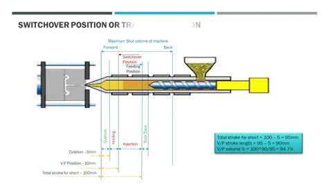 What Is Switchover Position In Injection Molding Baiwe Molding
