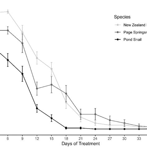 Diagram Of The Split Plot Study Design Download Scientific Diagram
