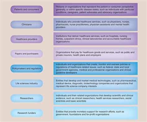 Comparative Effectiveness Research Semantic Scholar