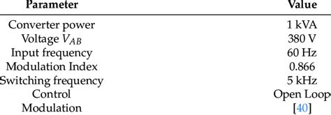 Parameters Used In Cmc Simulation Download Scientific Diagram