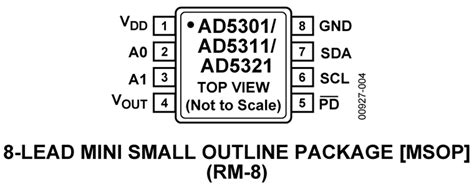 Ad5311 Datasheet And Product Info Analog Devices