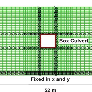 Numerical Grid And Model Component Download Scientific Diagram
