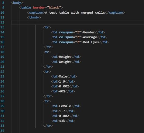 Niraj Kumar Verma On Linkedin Webdevelopment Learningjourney Html Tables Coding