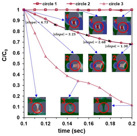 water free full text the displacement of the resident wetting fluid by the invading wetting