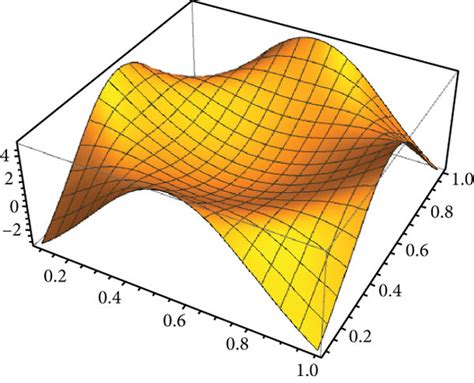 The Mean Curvature Function Of The Biquadratic Bézier Surface With Download Scientific Diagram