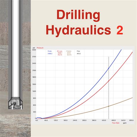 Well Control Oil And Gas Apps Drilling Simulator Mpd Hydraulics Kick Tolerance Directional