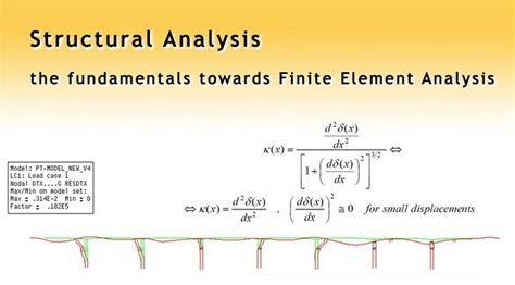 Structural Analysis The Fundamentals Towards Finite Element Analysis Ingeoexpert En