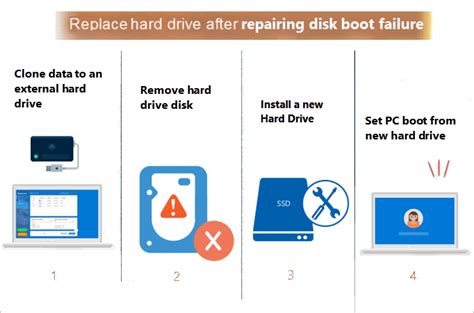 Disk Boot Failure Insert System Disk And Press Enter How To Fix Risala Blog
