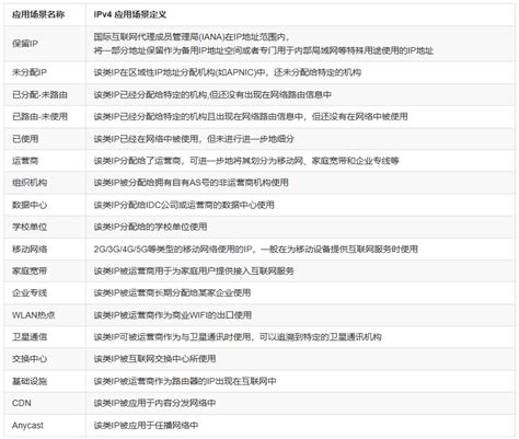 ip应用场景查询api：深入了解网络用户行为的利器 apispace