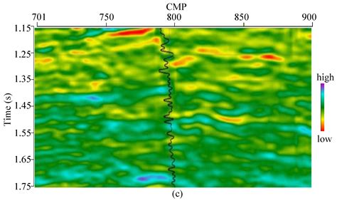 Mathematics Free Full Text Amplitude Versus Angle Ava Inversion