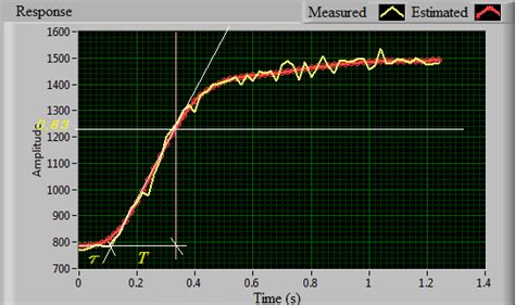 Dc Motor Open Loop Identification Of The Transfer Function Download