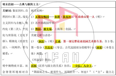 0元图解建筑史第七季 01丨时间维度的中国传统建筑 起源学说与中国建筑的流变 知乎